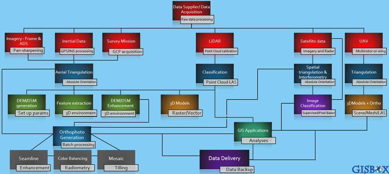 Photogrammetry – Maps & Beyond