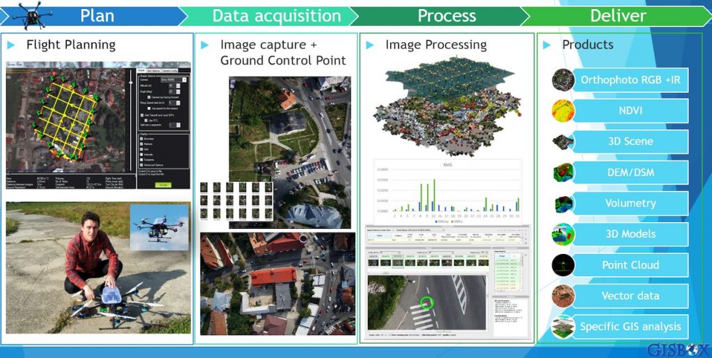 UAV_mapping – Maps & Beyond